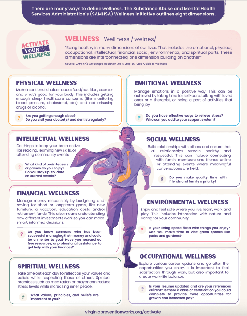 Activate Your Wellness | Virginia Prevention Works!